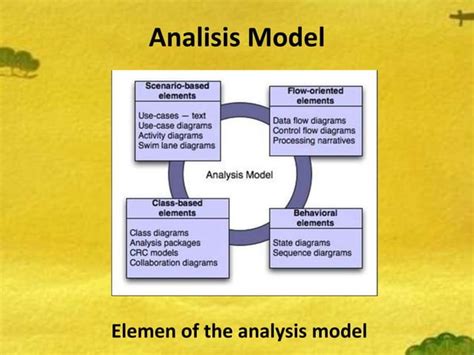 Ppt Materi Analysis Modellingpptx