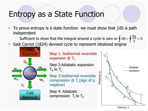 Ppt The Story Of Spontaneity And Energy Dispersal Powerpoint