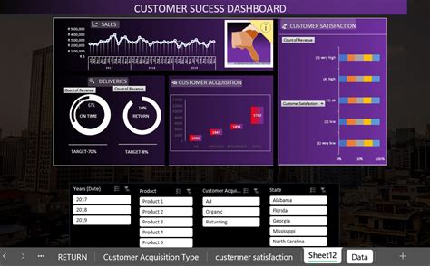 Priya Chauhan On Linkedin Dashboard Excel