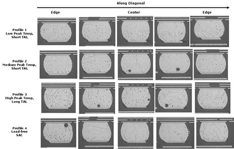 Below Contains A Series Of Cross Section Photographs Arranged In A