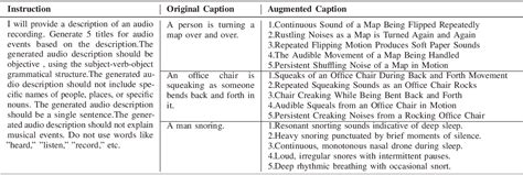 table i from language based audio retrieval with gpt augmented captions