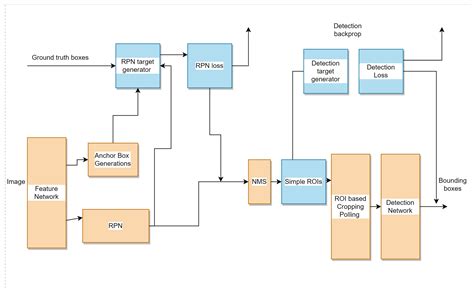 Real Time Plant Health Detection Using Deep Convolutional Neural Networks