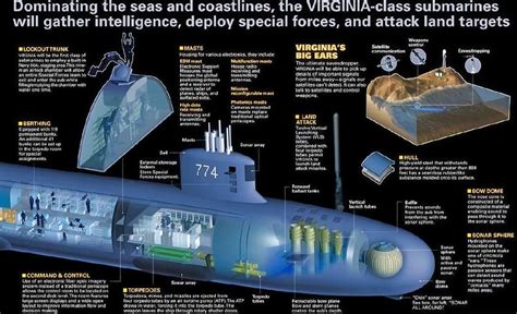 Ssn X The U S Navy S New Nuclear Attack Submarine Could Cost 8