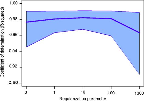 Figure 1 From Fast Inference Of Admixture Coefficients Using Sparse Non