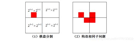 棋盘覆盖问题1棋盘覆盖。 在一个2k×2k 个方格组成的棋盘中恰有一个方格与其他方格不同称 Csdn博客