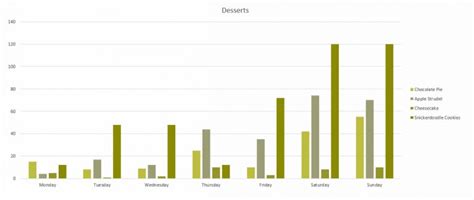 True Colors Optimizing Charts For Readers With Color Vision Deficiencies Office Bytes