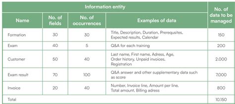 Ai And Nocode Engage Meta