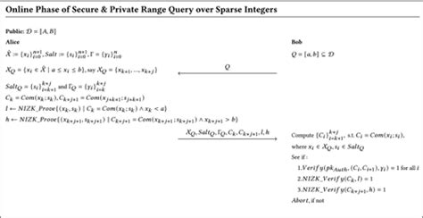 Balancing Security And Privacy In Genomic Range Queries Acm