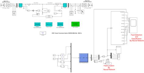 Fault Detection In Hvdc System With Gray Wolf Optimization Algorithm Based On Artificial Neural
