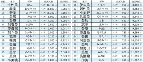 『美』のつく名字ランキングベスト30｜mnkニュース By 名字由来net 名字 苗字 ・名前・家系図／家紋 神社・お寺 専門no 1