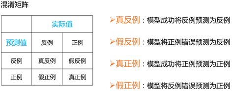 员工离职预测分析 Csdn博客