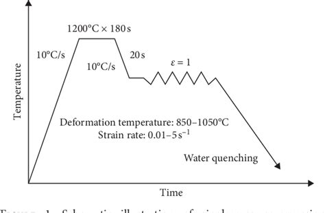 Figure 1 From Dynamic Recrystallization And Recovery Behaviors In