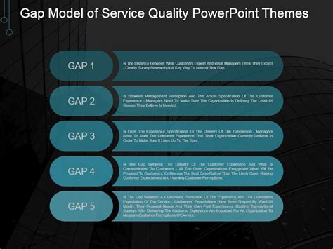 Gap Model Of Service Quality Powerpoint Themes PPT Images Gallery PowerPoint Slide Show