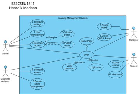 UseCaseDiagram vpd Visual Paradigm 社區