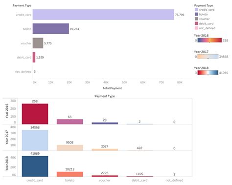 Github Nunuufdlh01analyzing Ecommerce Business Performance With Sql