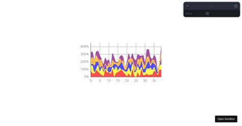 React Composable Charts Examples Codesandbox
