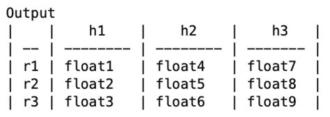 Printing A Nested Dictionary In A Matrix Python Stack Overflow