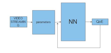 Architecture Of Our Scenario Download Scientific Diagram