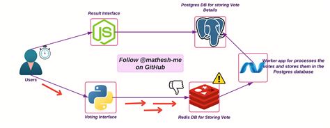 Getting Started With Istio How Are Certificates Managed In Istio By