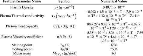 material parameters required for numerical simulation download