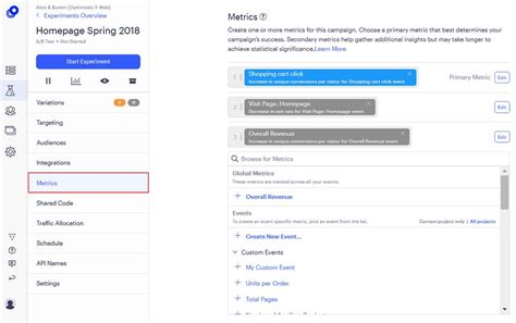Cro Testing How Conversion Testing Supercharges Revenue