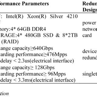 The Devices Of HCI CC Platform Download Scientific Diagram