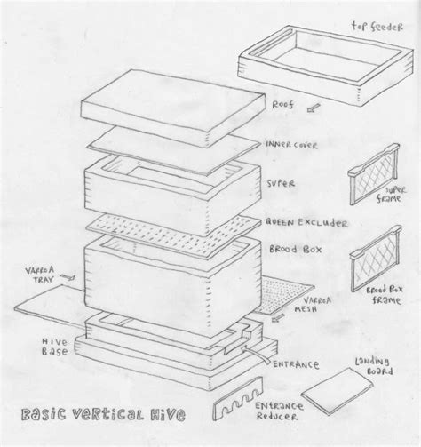 Landofspike S Land Of Bees National Hive
