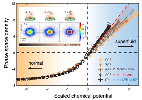 Secrets Of Superfluid How Dipolar Interactions Shape Two Dimensional