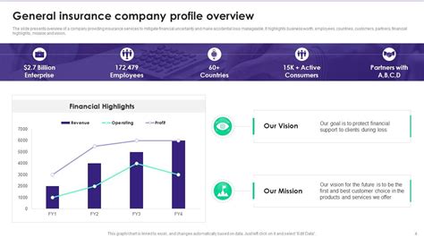 General Insurance Powerpoint Ppt Template Bundles Presentation