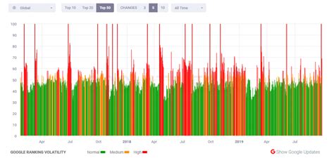 Google Releases September Core Update