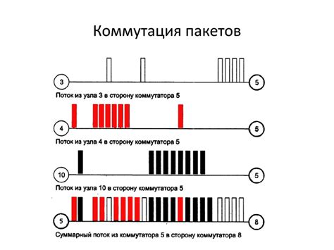 Сети с коммутацией каналов СКК презентация онлайн