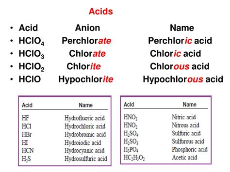 History Of Chemistry Chemistry Has Been Important Since Ancient Very Old Times The Greeks