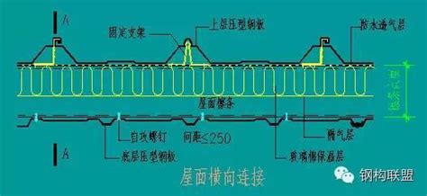 钢构人福利彩钢屋面墙面现场复合详解快点收藏吧 知乎
