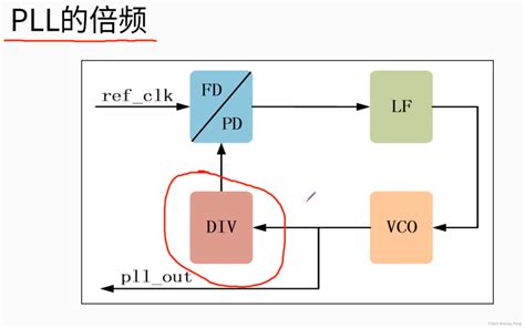 FPGA中IP核应用与简介 在fpga synthesis之前ip核的哪个部分不用被替换 CSDN博客