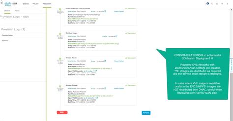 how to design and provision nfvis vbranch using dnac cisco community