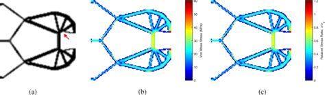 Homogeneous Stress Constrained Gripper Results A Topology Solution