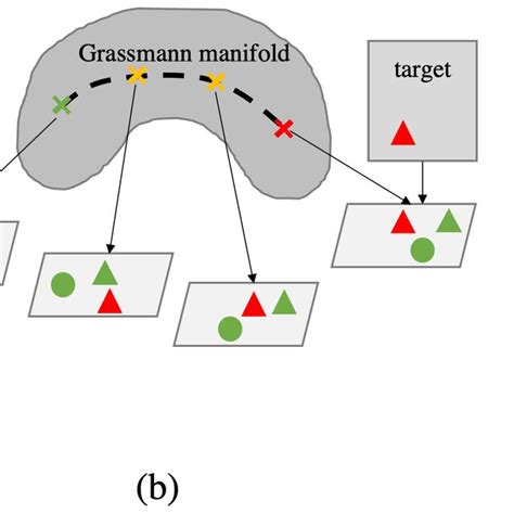 a a elementary method looks for an affine transformation between