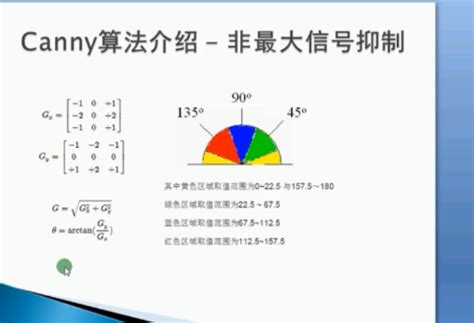 Opencv进阶学习笔记11：cannny边缘检测，直线检测，圆检测cannny算法 Csdn博客