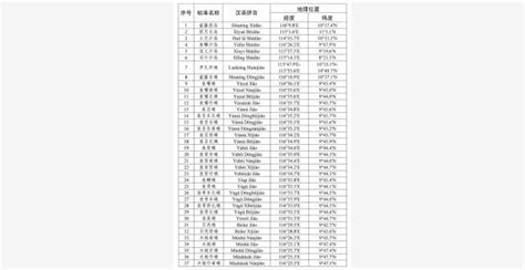 我国南海部分岛礁标准名称公布 腾讯新闻