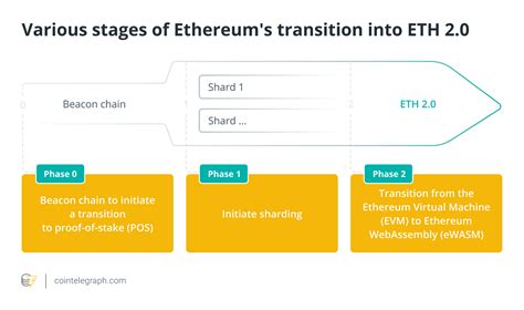What Is Coming For Etherum Can Make A Millionaire By Cryptoovert