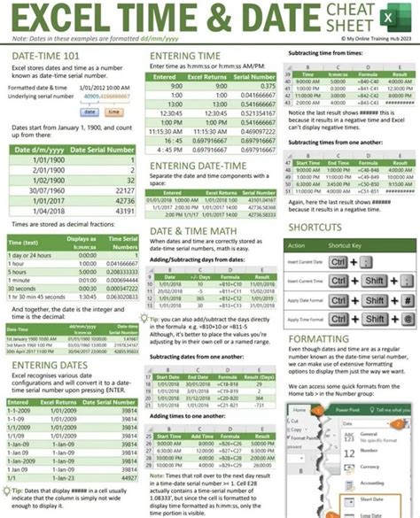 Pin By Johan Vegter On Business Life Excel Tutorials Excel Shortcuts Excel For Beginners