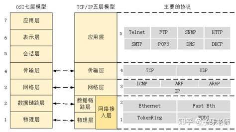 如何手写网络协议栈 知乎