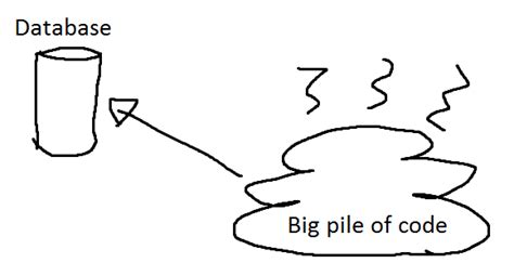 What Is A Humble Object And How Does It Help Make Your Code Testable