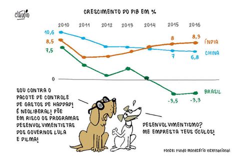 Fogo Amigo Da Esquerda Contra O Pacote De Haddad 29112024 Cláudio