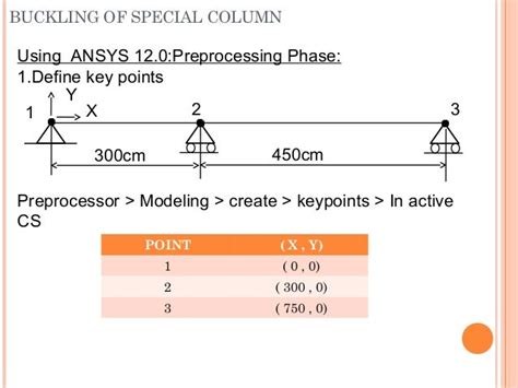 Buckling Analysis In Ansys