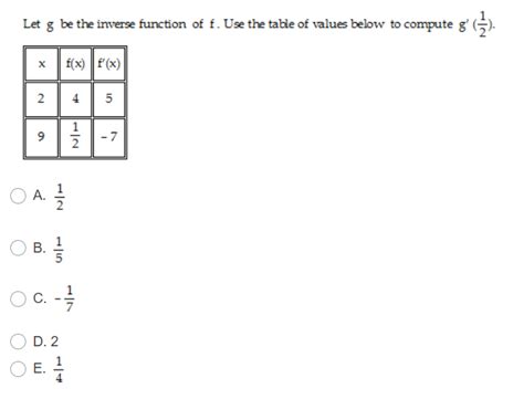 Solved Let G Be The Inverse Function Of F Use The Table Of Chegg Com