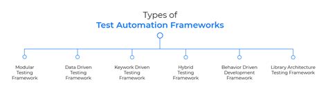 Top 10 Test Automation Frameworks