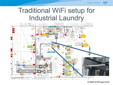 dual band ieee 802 11s mesh wifi for industrial iot ppt