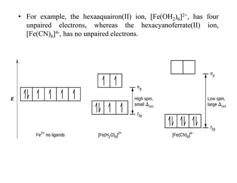 Crystal Field Theory Cft Ppt