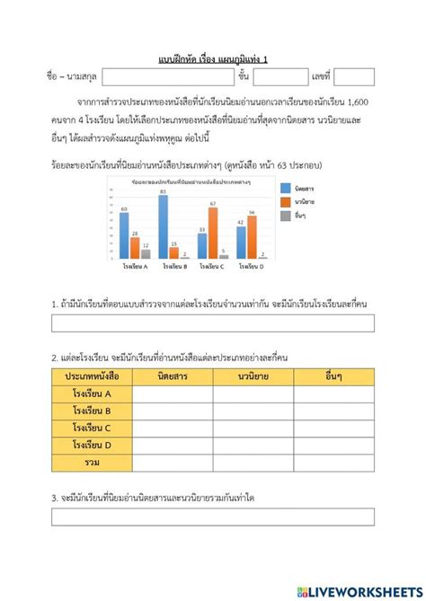 แผนภูมิแท่ง 1 Worksheet สื่อการสอนคณิตศาสตร์ คณิตศาสตร์ ใบงานอนุบาล